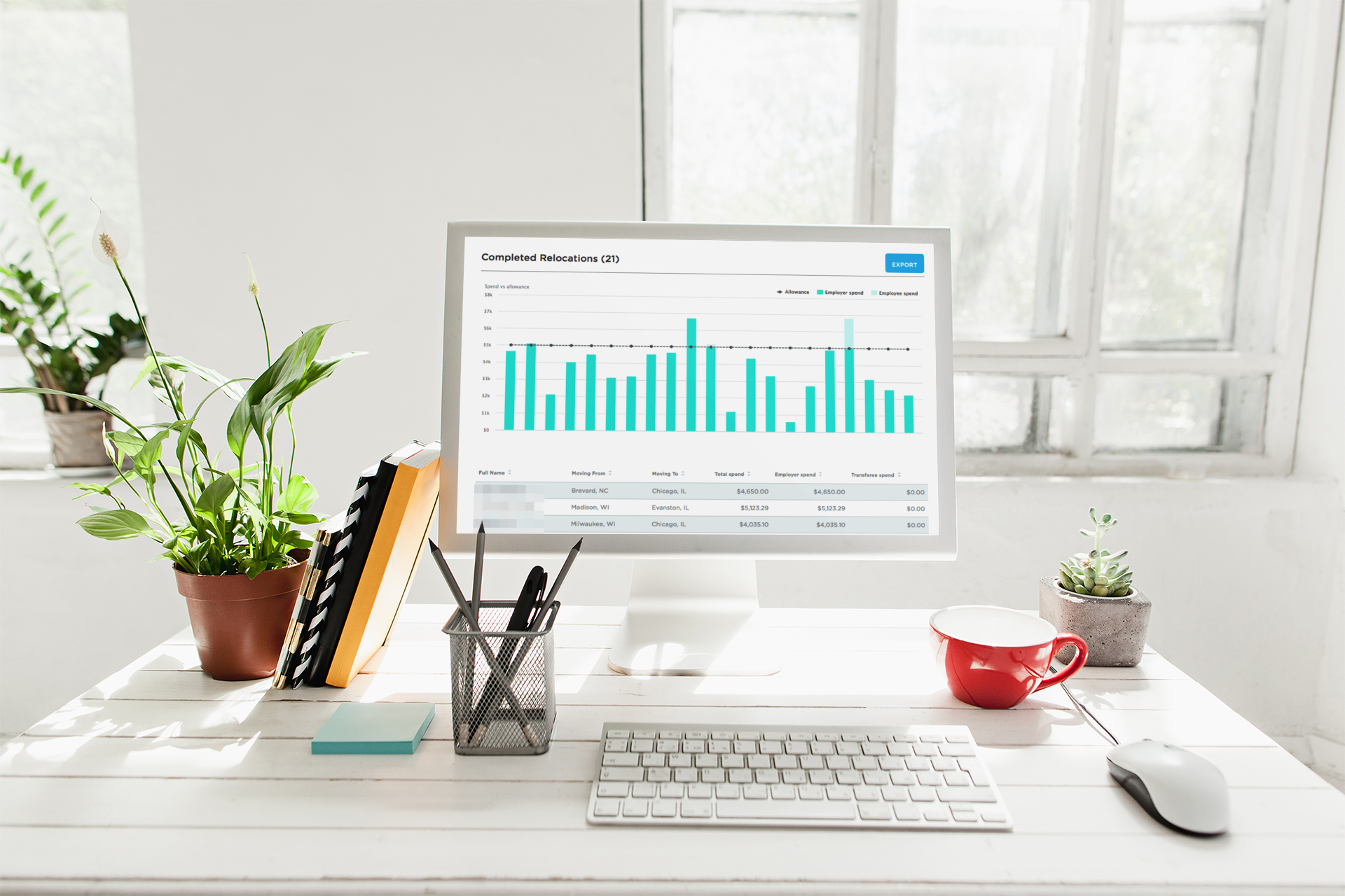 The Cost of RMC Markups in Your Corporate Relocation Program